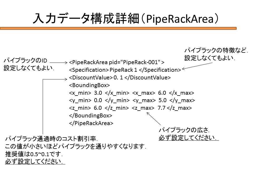 Detail Of XML Data